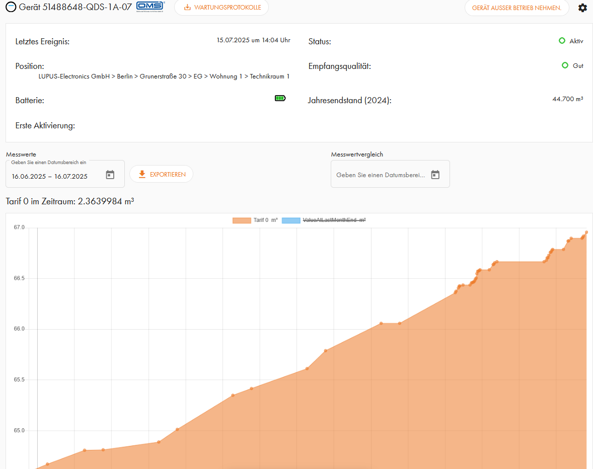Was ist die LUPUS Cloud?